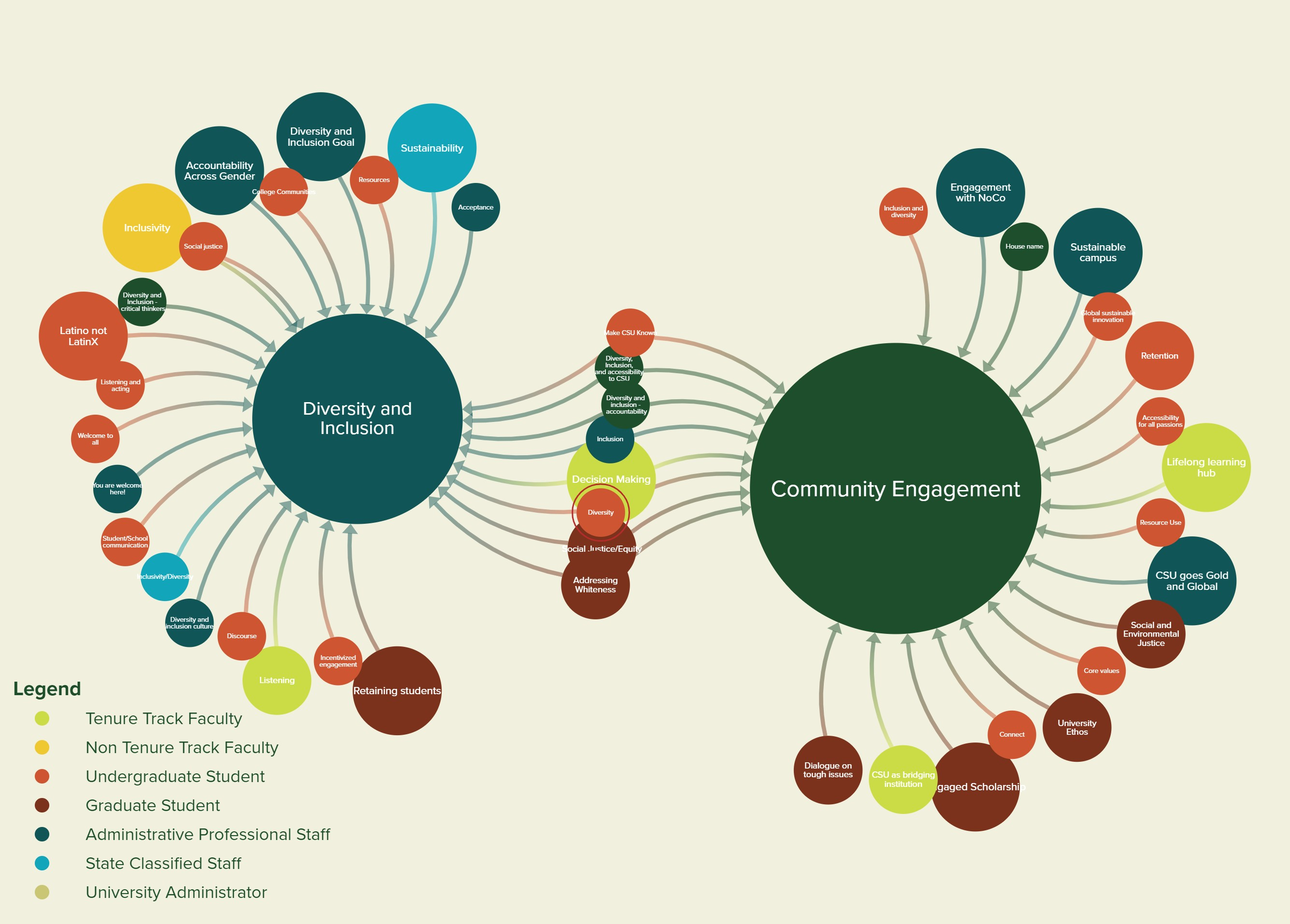 CSU collects diverse community ideas for upcoming strategic plan - The ...