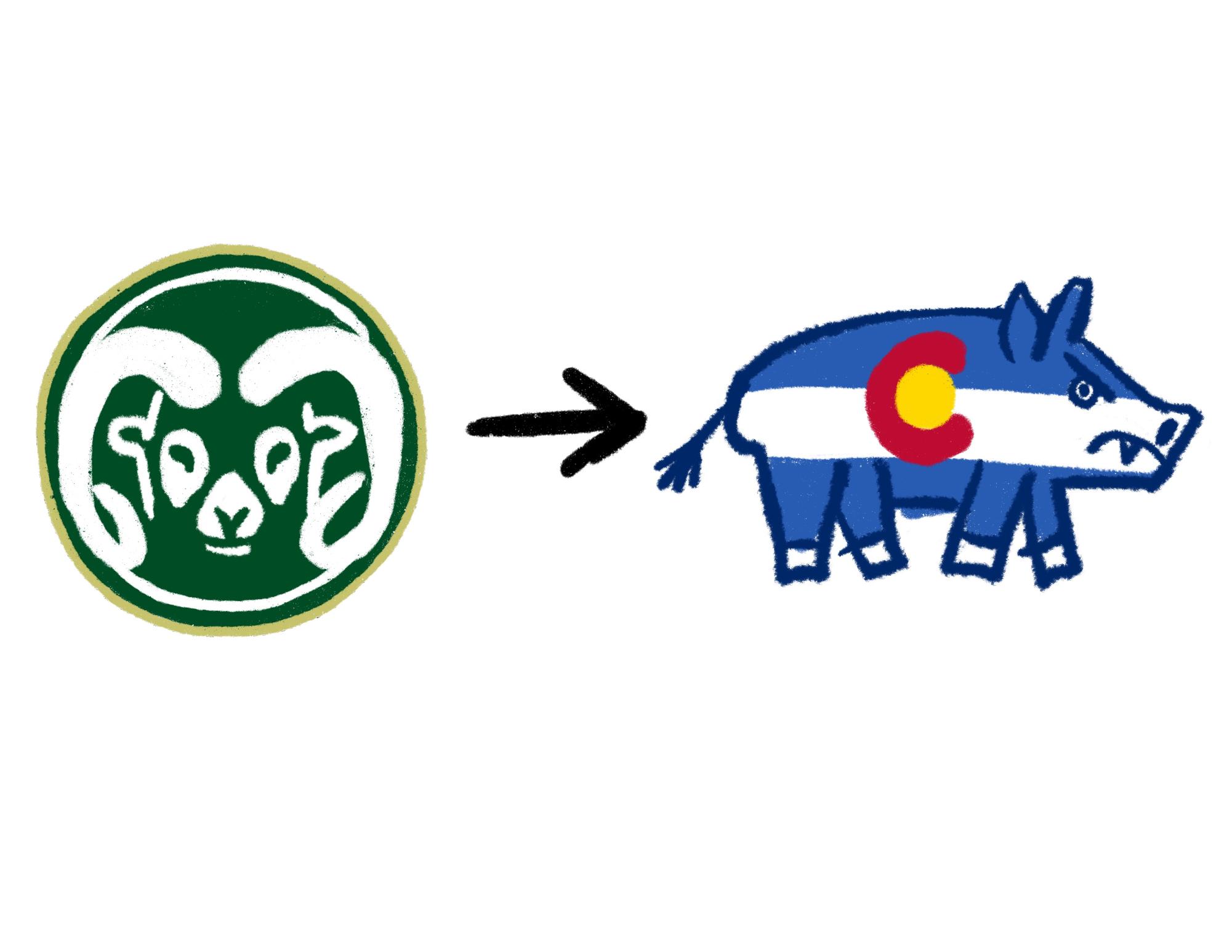 April Fools': CSU Athletics set to officially rebrand CAM the Ram ...